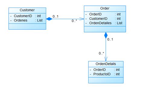 C Poblar De Datos Un Super Datagrid Stack Overflow En Español