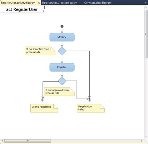 Visual Studio 2010 Uml Modeling Projects