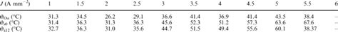 Model Boundary Conditions Download Table
