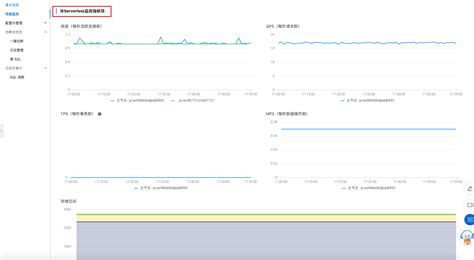 【mysql系列】polardb入门使用 Csdn博客