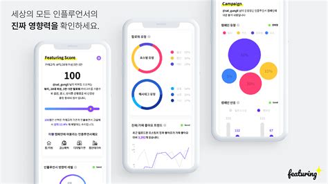 Ai 기반 인플루언서 영향력 측정 솔루션 ‘피처링 후속 투자유치 플래텀