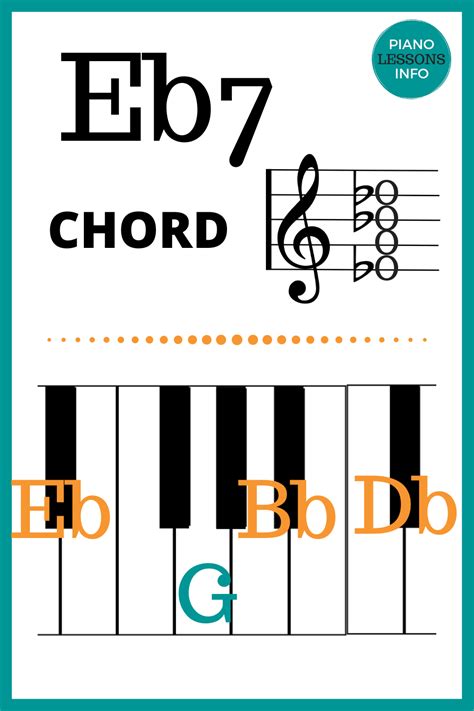Here Are The Notes Of The Eb7 Piano Chord This Is Also Known As E Flat
