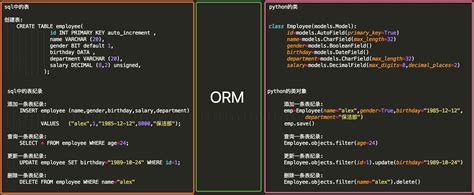 django 中的 orm 基础语法 csdn博客