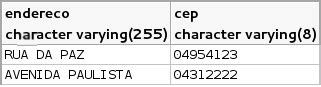 Dicas Sql Postgresql Formatar CEP REGEXP REPLACE