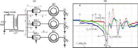 Experimental System And Results Of The Multiple Pulse Synchronization