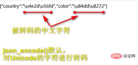 Php Jsonencode Chinese Does Not Transcode Php Tutorial Phpcn