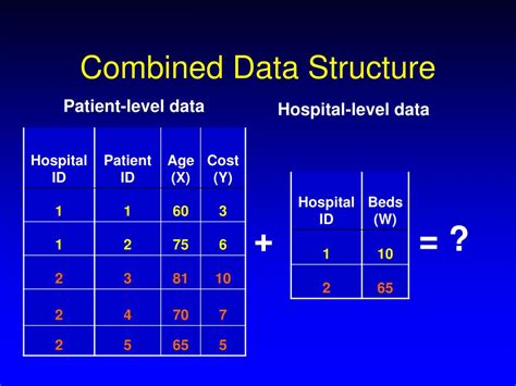Ppt Multi Level Analysis For Researchers Understanding Clustering