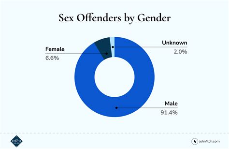 Sex Offense Study 2025 Worst States And Statistics No Fee Unless We Win