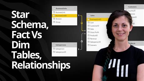 Zebra Bi On Linkedin Understanding Key Data Modeling Concepts And