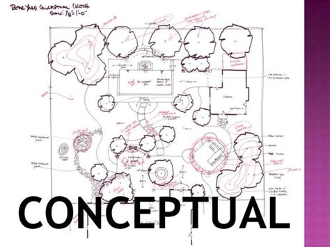 Good Programmer Habits Pptx