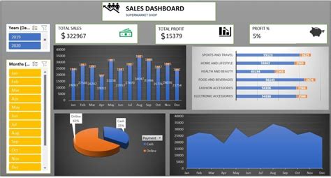 sunil negi on linkedin excelskills excel dashboarddesign hrjobs