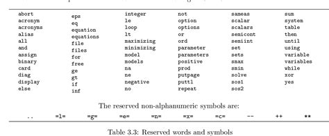 table 3 3 from gams a user s guide semantic scholar