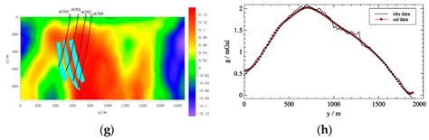 Lp Norm Inversion Of Gravity Data Using Adaptive Differential Evolution