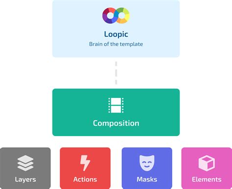 Actions API Loopic Documentation