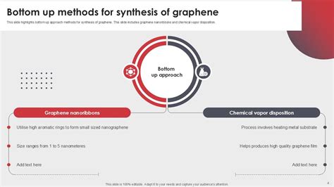 Synthesis Of Graphene Powerpoint Template Bundles Ppt Presentation Ppt Slide