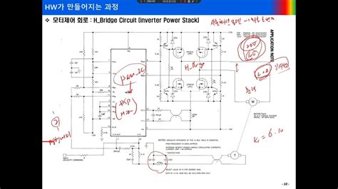 Matlab모델에서 Hw가 만들어지는 과정 소개 Youtube