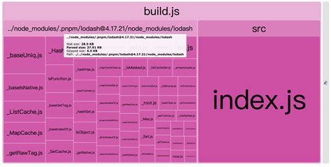 Webpack 打包可视化分析工具 Webfem