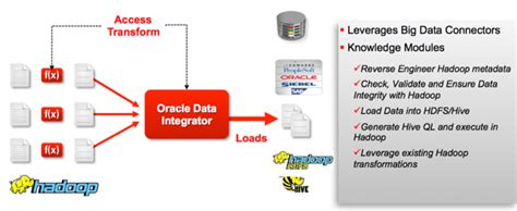 Odi11g In The Enterprise Part 2 Data Integration Using Essbase Messaging And Big Data