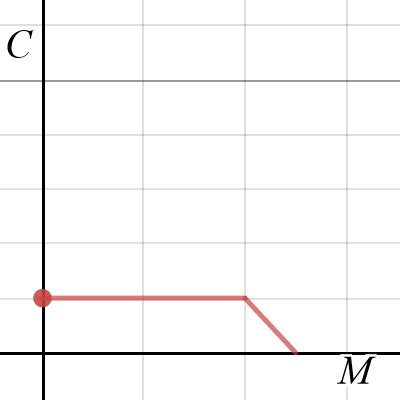Problem Set Desmos