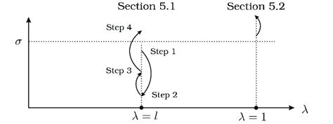 Convexity Estimate Via A Continuity Argument Download Scientific Diagram