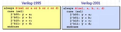 verilog 1995 vs verilog 2001 t shell 博客园