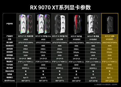 XFX Radeon RX 9070 XT SWIFT Dual Fan Model Pops At E Tail In China