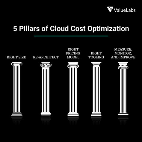 valuelabs on linkedin cloud devops costoptimization