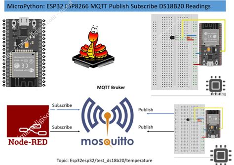 Microdigisoft Services On Linkedin Micropython Iot Guide Esp32