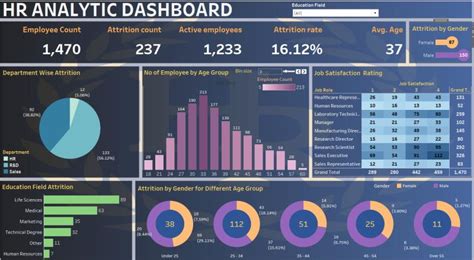 Prasanna Bhatkhande On Linkedin Tableau Tableaudashboard Dashboard Tableaudesktop