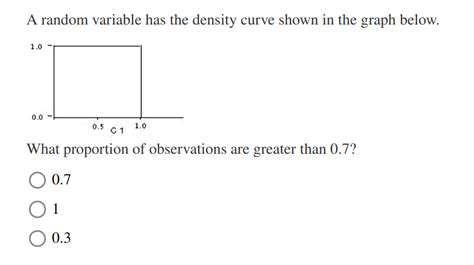 Solved A Random Variable Has The Density Curve Shown In The