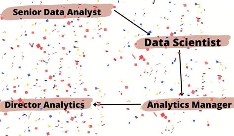 Data Analyst At Flipkart Naukri Code