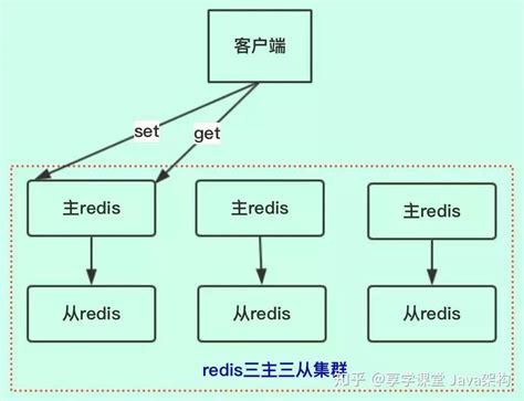你所不知道的redis热点问题以及如何发现热点 知乎 你所不知道的redis热点问题以及如何发现热点 知乎