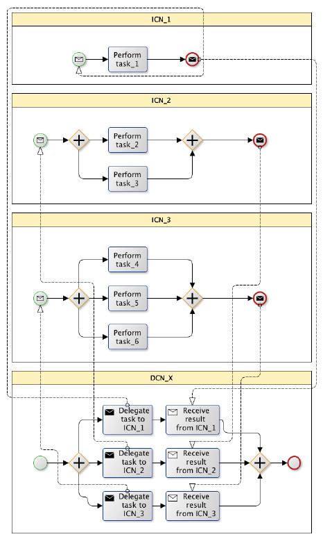 Workflow Configuration Download Scientific Diagram
