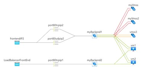 Devopschat Articles Introducing Azure Load Balancer Insights Using