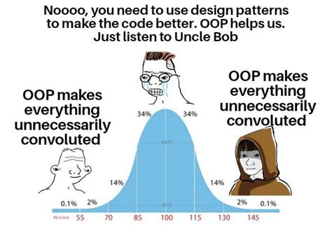 Design Patterns Are A Solution To The Problem Oop Itself Creates R