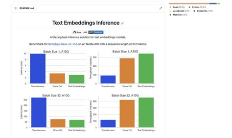 You Already Knew `text Generation Inference` Tgi Our Optimized