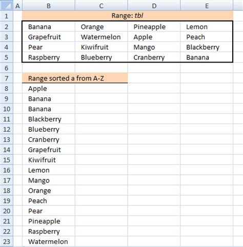 Sort A Range From A To Z Using Array Formula In Excel
