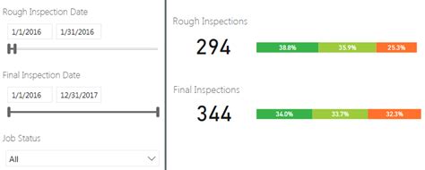 solved single date slicer to filter multiple date tables microsoft