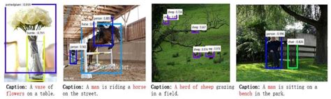 Some Results Of Object Detection Part The Captions Are Generated By Download Scientific