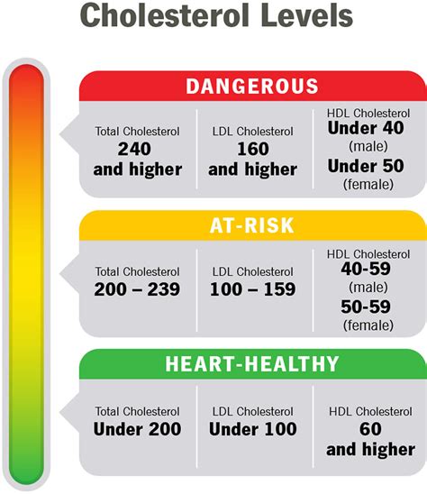 Ldl Cholesterol Causes Symptoms Diagnosis And Treatment