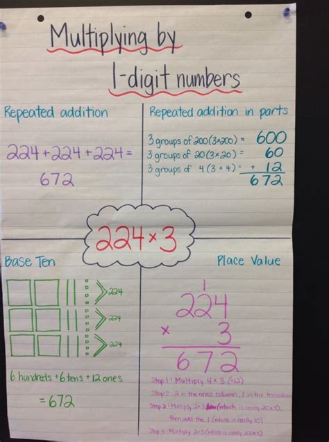 Multiplication 3 Digit X 1 Digit Anchor Chart 2025 Multiplication