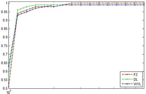 performance based on iteration download scientific diagram