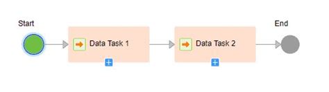 Overview Of Taskflows In Informatica Cloud Iics Thinketl