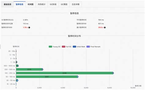 Java GC日志分析 GC暂停时间长 阿里云开发者社区