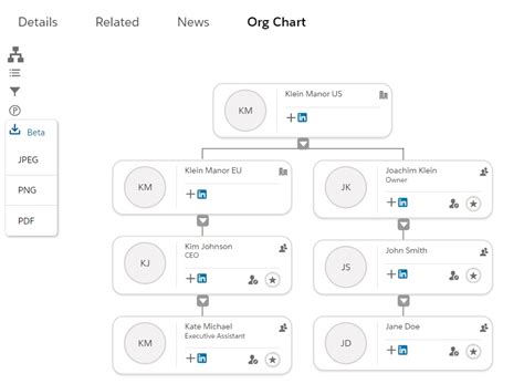 Interactive Org Chart Tool For Salesforce In Depth Review Salesforce Ben