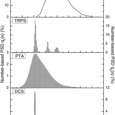 Thermogravimetric Analysis Tga Of A Original Filter Paper As Well