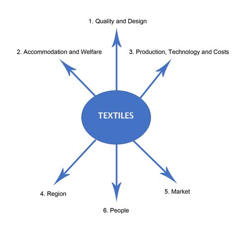 History Of Textiles And The Congruence Engine Science Museum Group