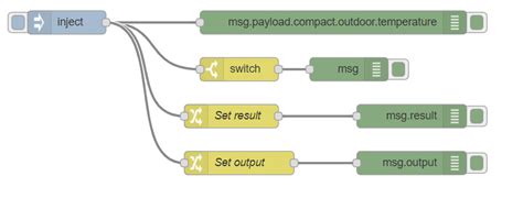 Using A Switch Node With Jsonata General Node Red Forum