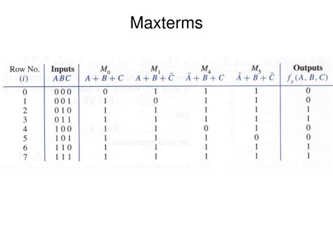 Ppt Switching Functions Powerpoint Presentation Free Download Id