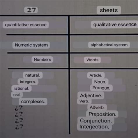 alphabetical data gradation line download scientific diagram